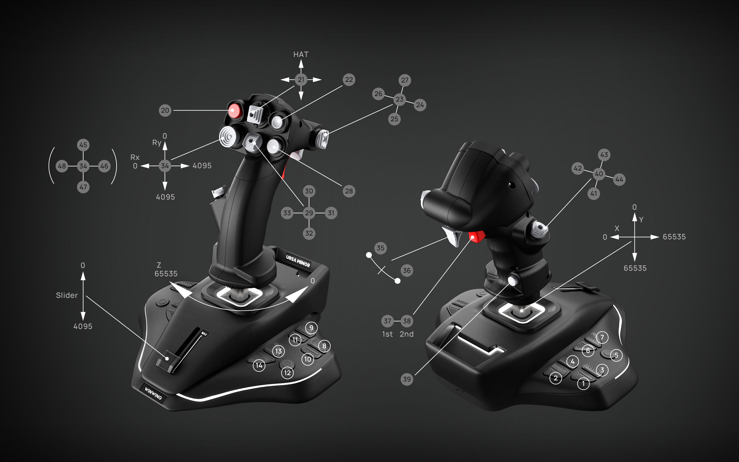 FlightGear forum • View topic - [HOWTO] Use more than 32 buttons on ...